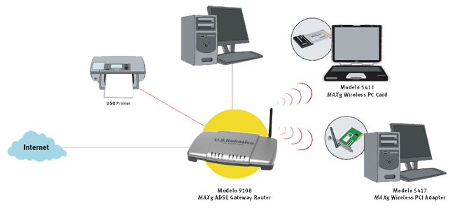 Soluciones de Telecomunicaciones | IPNET